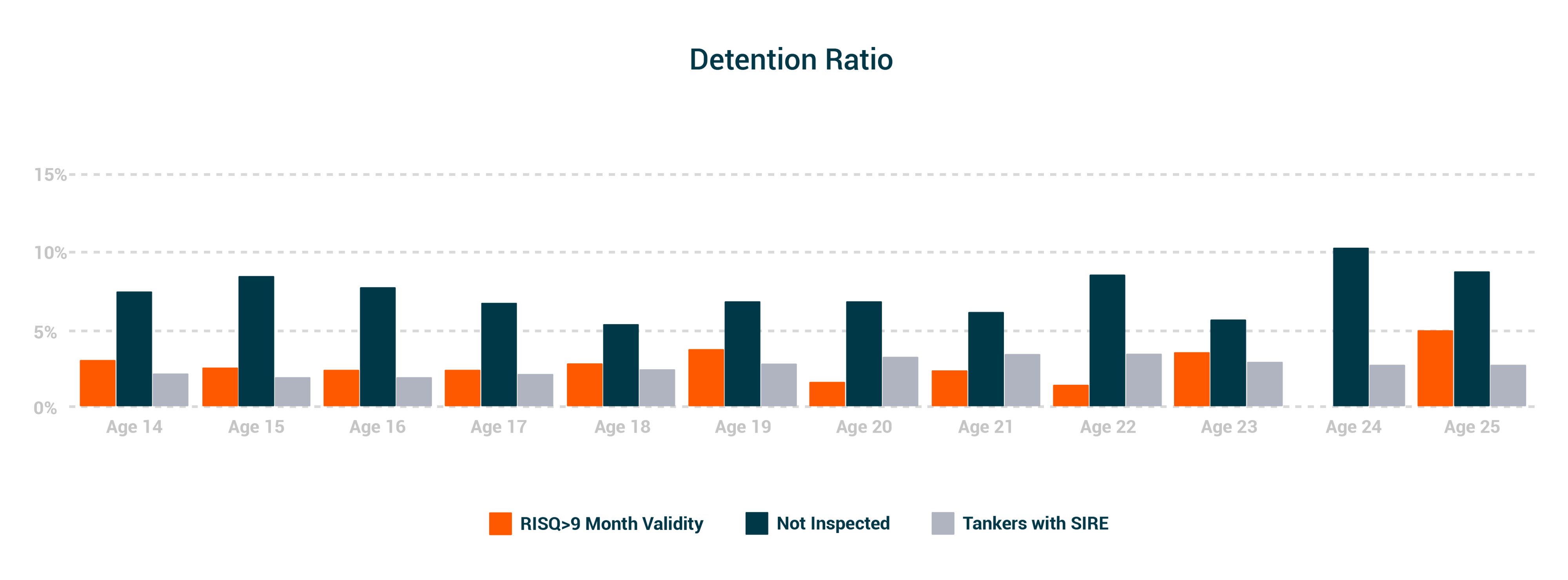 RightShip Inspection Ship Questionnaire | (RISQ) | Vessel Inspections